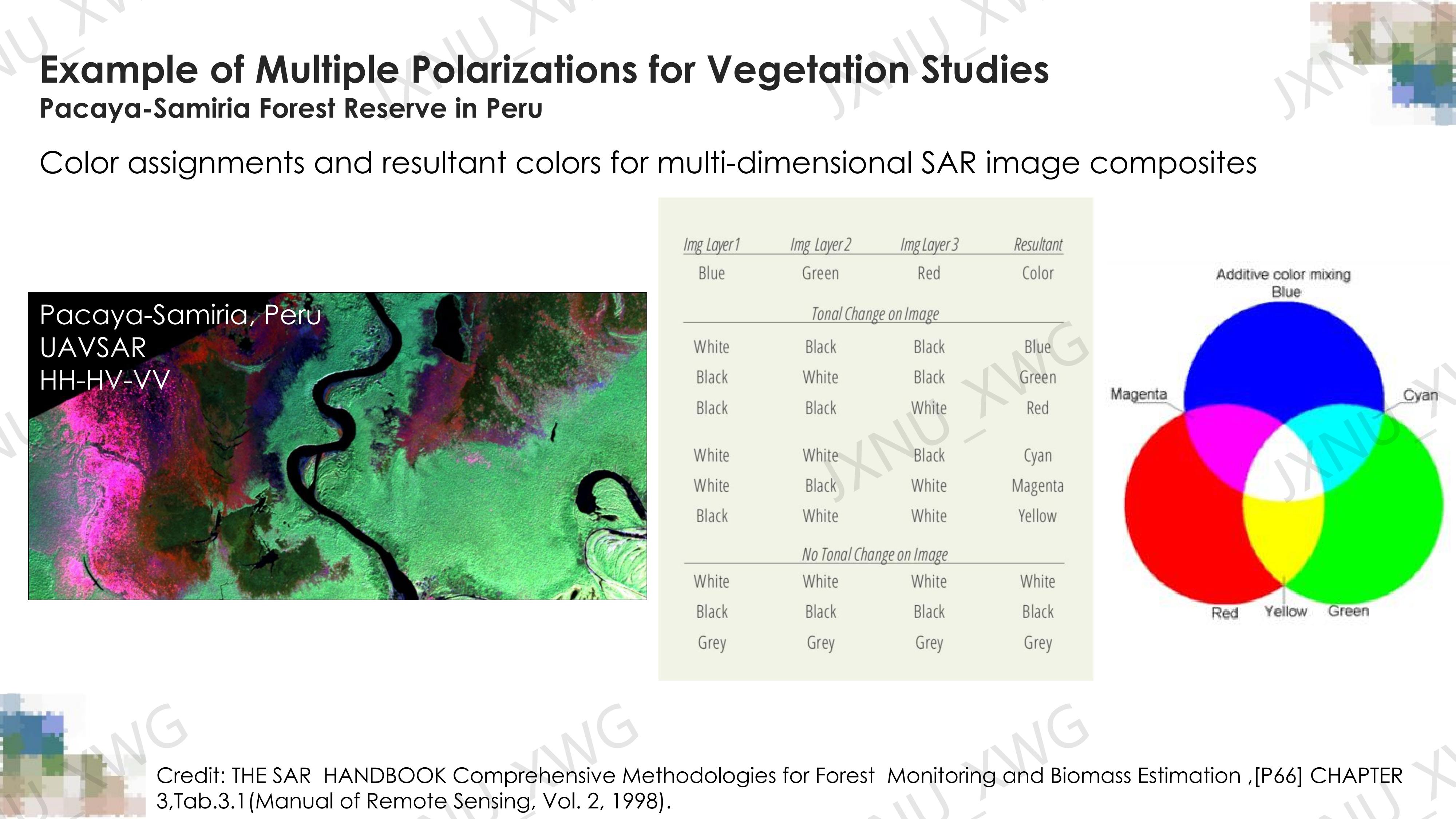 SAR基础知识简介-CSDN博客
