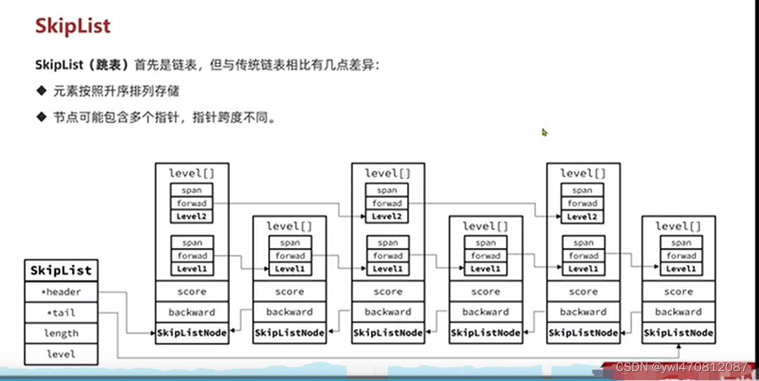 redis-SkipList跳表数据结构-CSDN博客