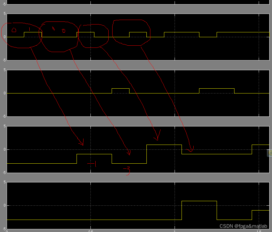 基于simulink的16QAM仿真模型_simulink中噪声模块参数设置-CSDN博客