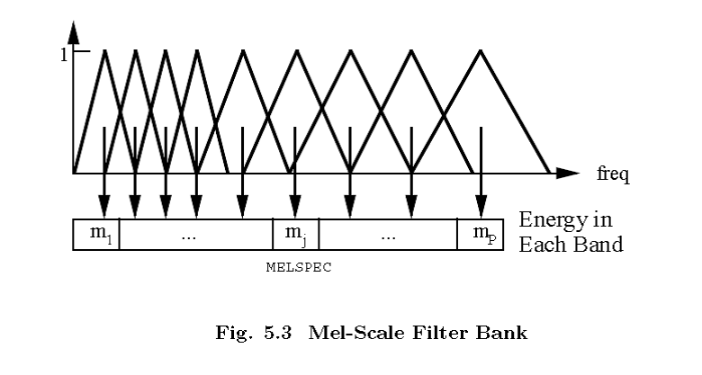 语谱图（五） Mel_语谱图之MFCC系数_语音信号mfsc图像-CSDN博客