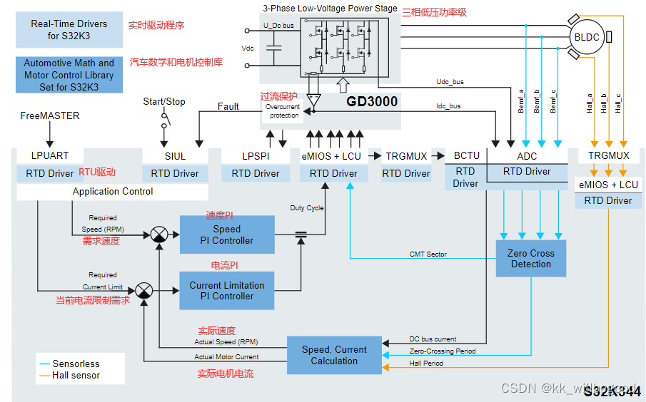 S32K344学习-CSDN博客