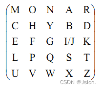 Playfair密码的基本原理及事例_playfair算法-CSDN博客