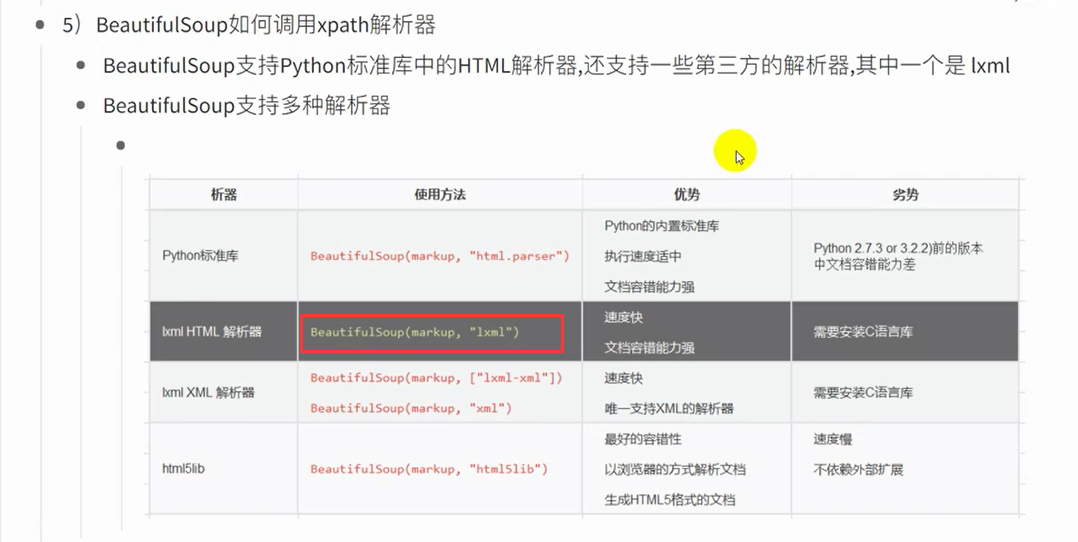 3网页信息解析方法:xpath与beautifulsoupbeautifulsoup解析xpath Csdn博客