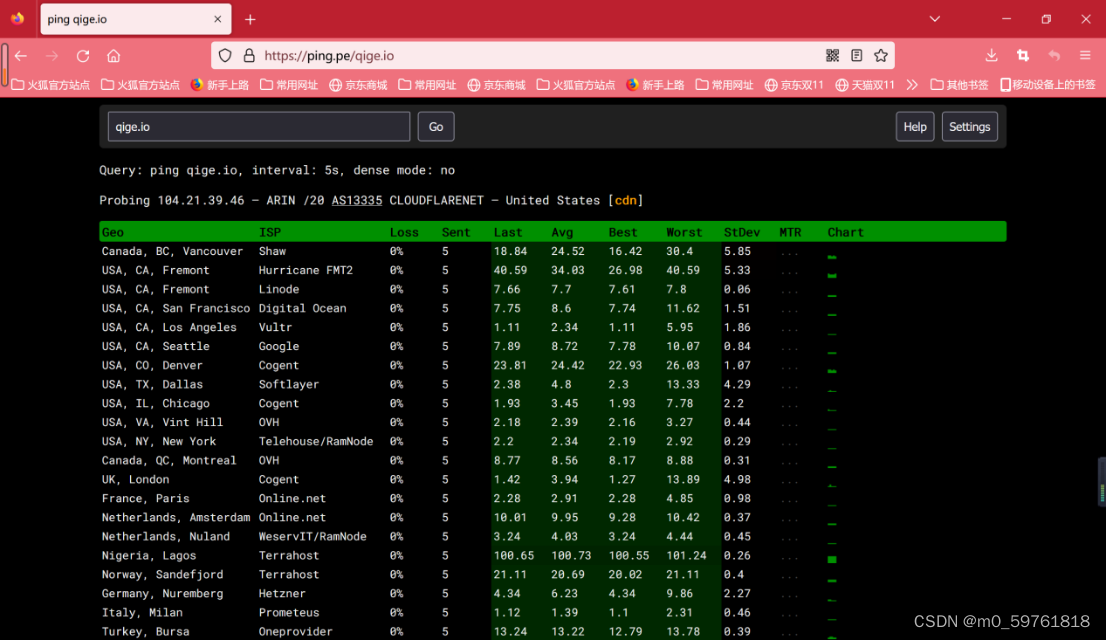 计算机网络实验_从pc0去pingpc3-CSDN博客