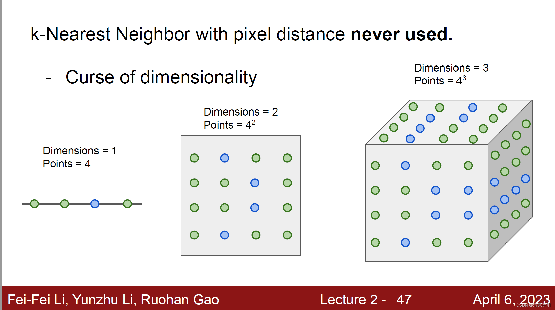 cs231n 2023春季课程理解——lecture_2_cs231n2023-CSDN博客
