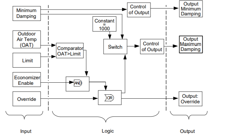 可编程DDC控制器的实现 （1）_ddc编程-CSDN博客