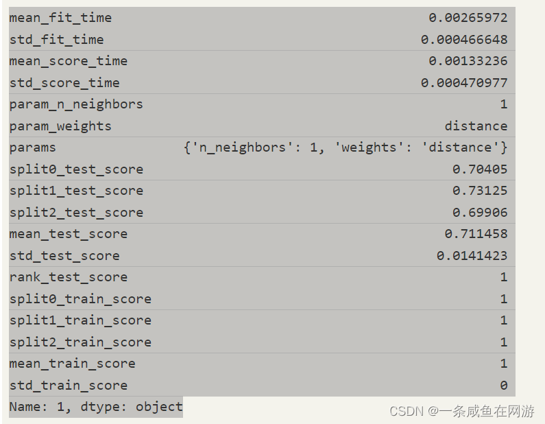 学习gridsearchcv 参数以及输出+多scoring_gridsearchcv scoring-CSDN博客
