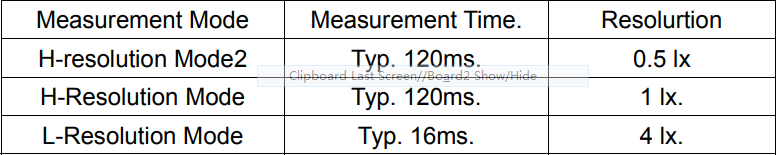 使用esp32 Micropython I2c功能读取 Bh1750光度传感器模块数据使用i2c读取bh1750光强度传感器数据实验报告 Csdn博客 0709