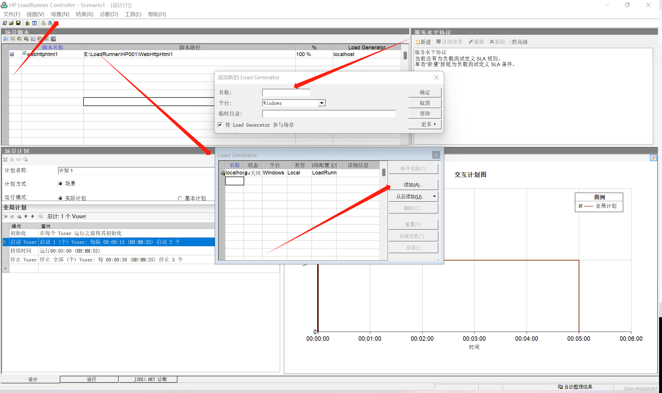 软件测试LoadRunner--脚本一_商品名称前4位固定值spcs,固定值后面接参数vuid和unino。-CSDN博客