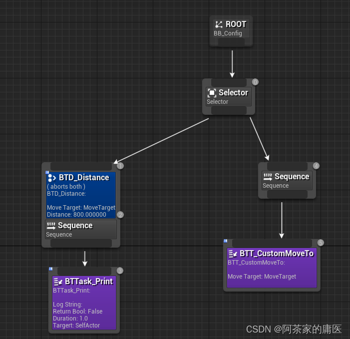 Move To Location Or Actor无法打断_ue5 行为树move to 无法打断-CSDN博客