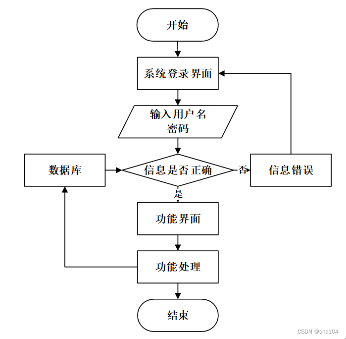 附源码 Nodejs计算机毕业设计校园快递代取系统express程序lw校园快递代取实体e R图 Csdn博客 