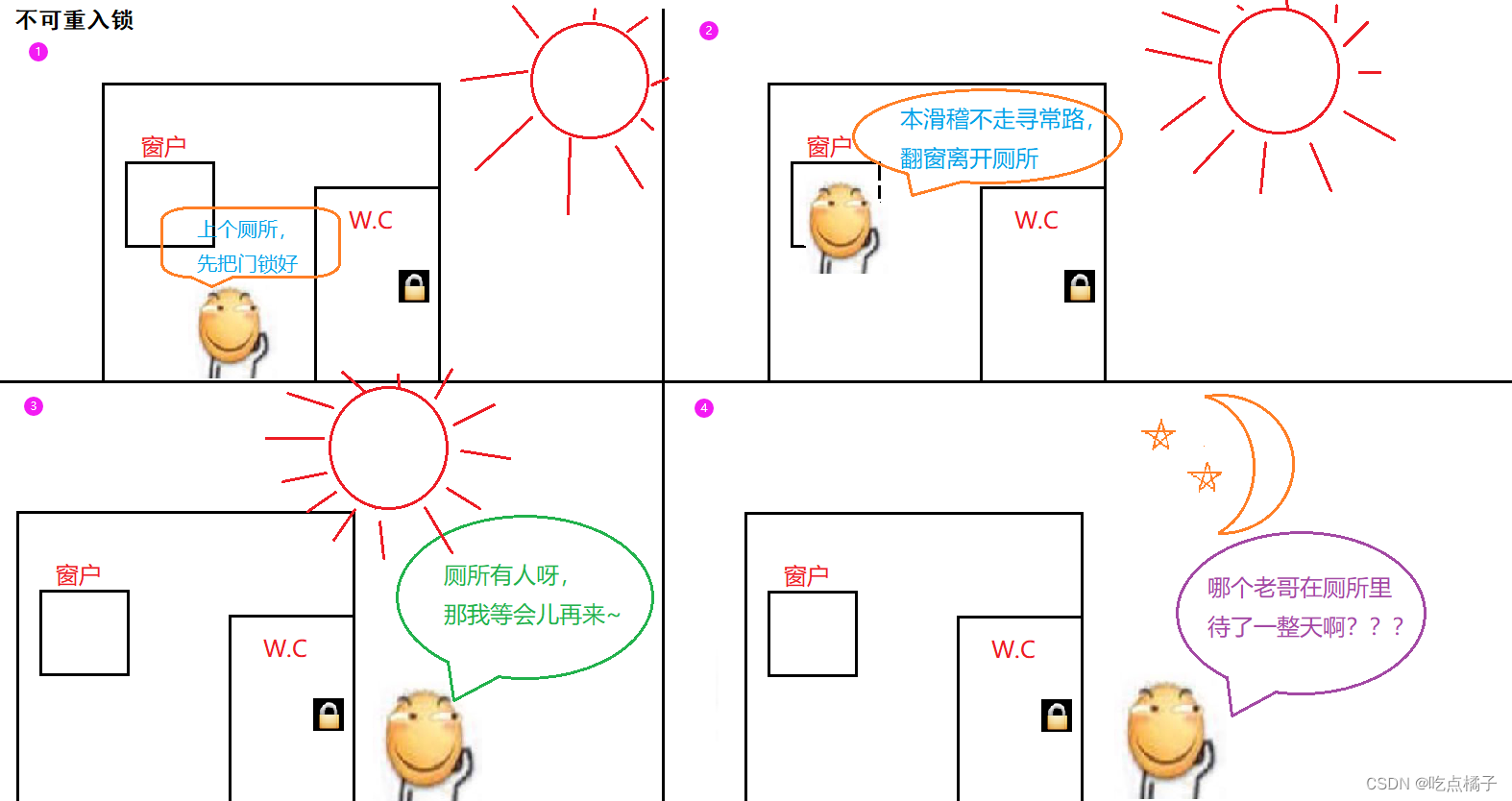 synchronized关键字_c# synchronized-CSDN博客
