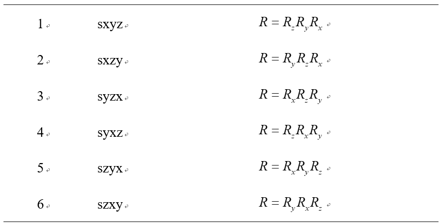 transforms3d.euler.euler2mat_transform3d euler2mat-CSDN博客