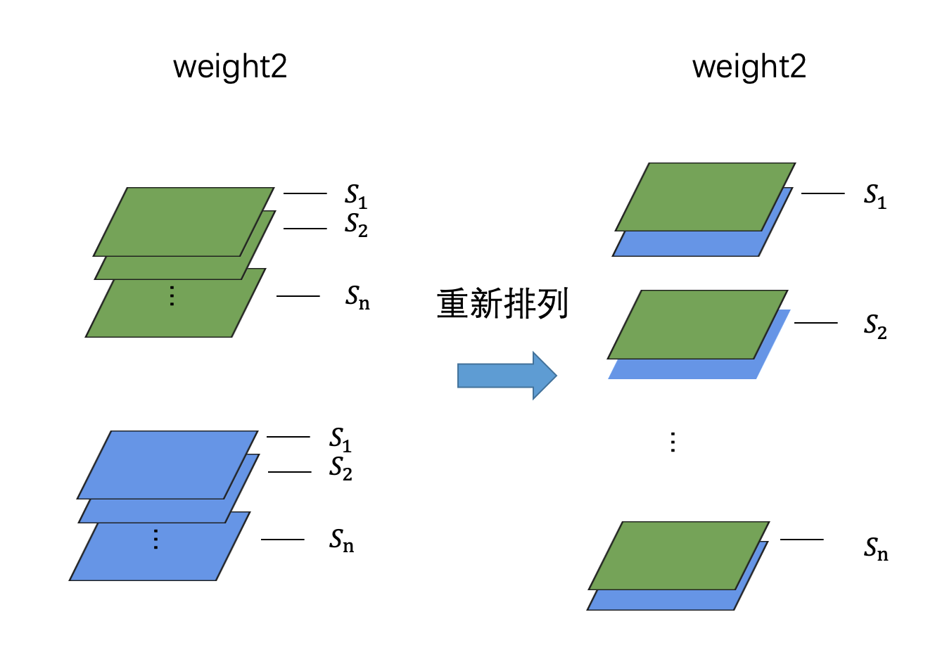 高通Data free quantization保姆级讲解_data-free quantization through weight equalization-CSDN博客