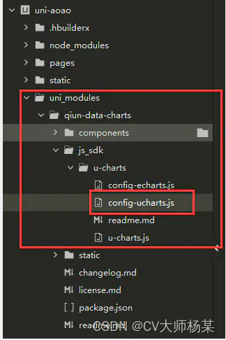 uniapp ucharts统计图的使用_uniapp统计图-CSDN博客