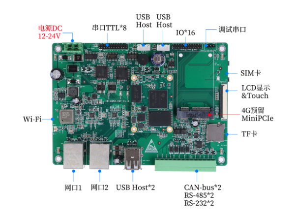 【应用技术】AM335x串口技术分析_cdsn 80911225-CSDN博客