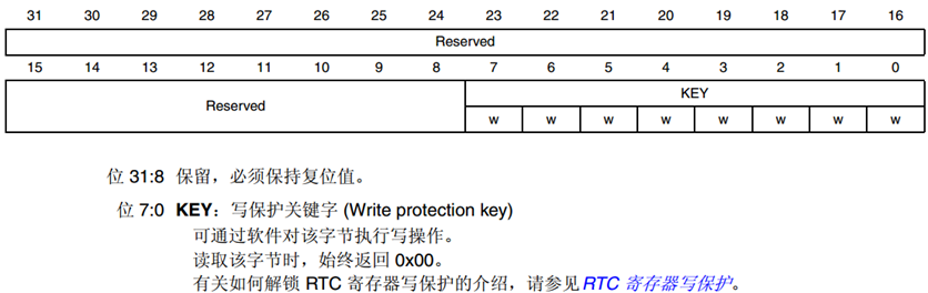 STM32F4 RTC详解-CSDN博客
