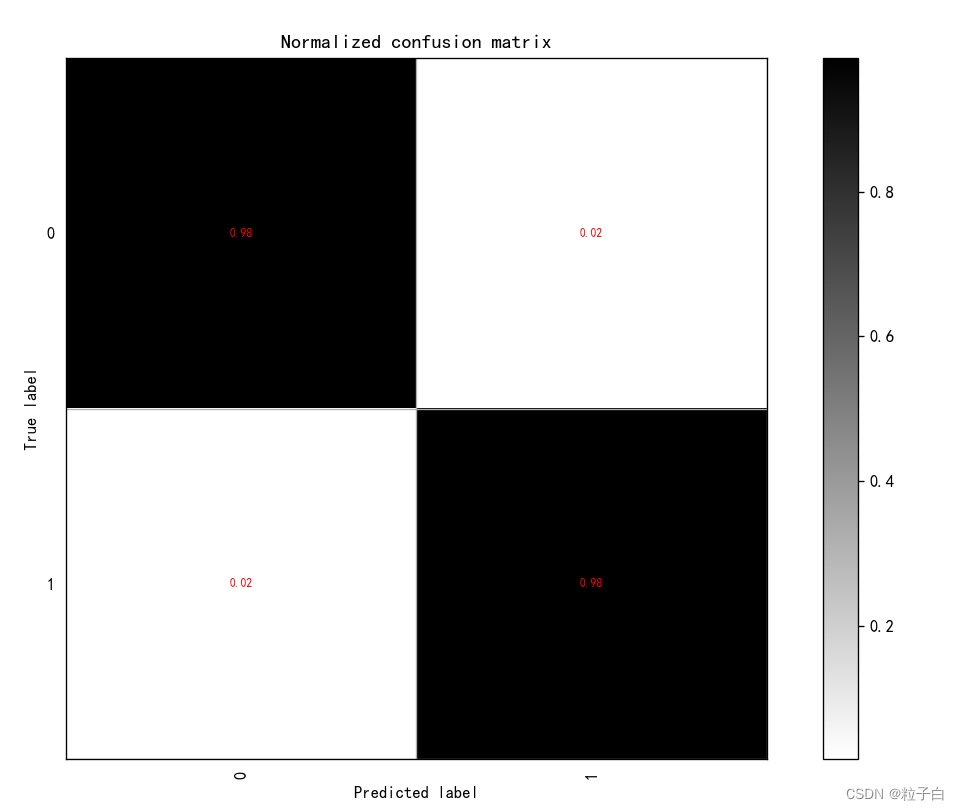 Svm 图片分类python实现svm实现图像分类 Csdn博客