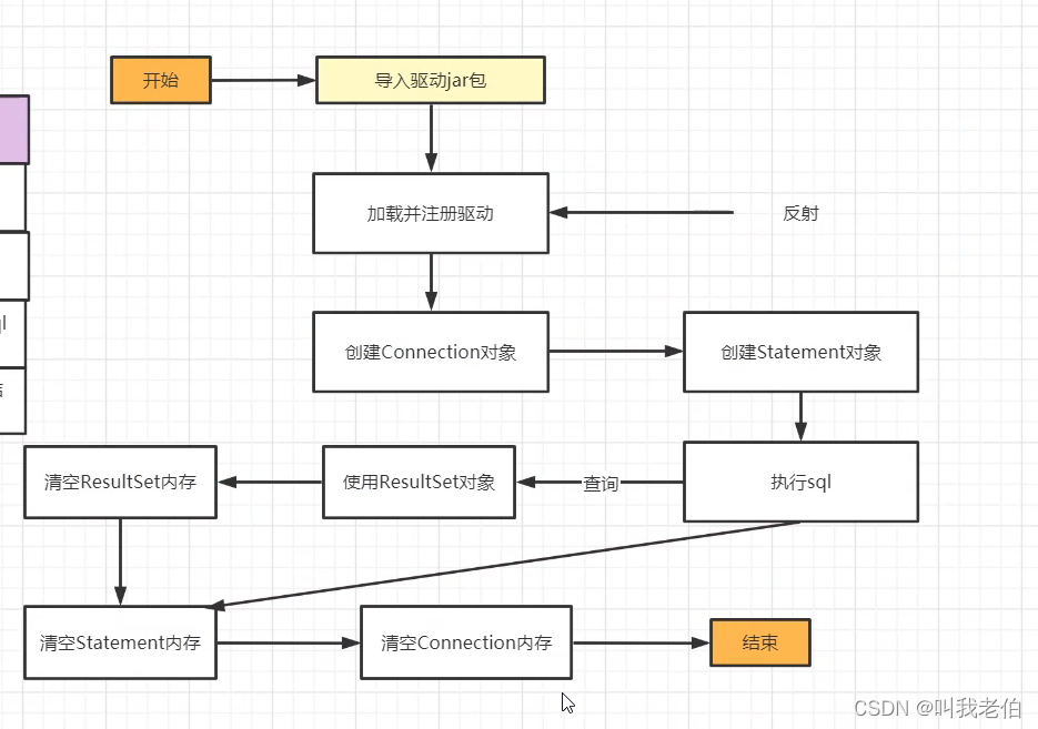 Java连接数据库中的mysqlutiljava增删改查详解java Mysqlutil Csdn博客