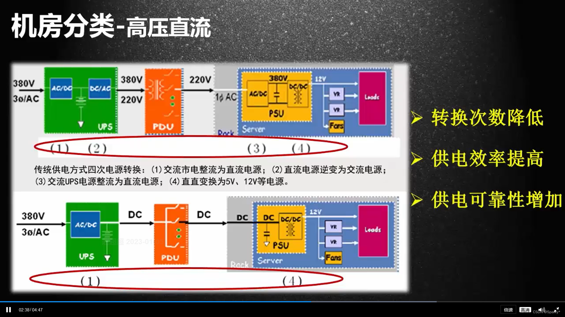 IDC基础知识-CSDN博客