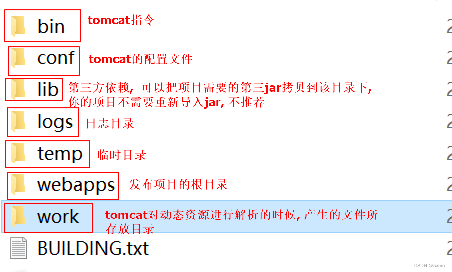 Tomcat_访问tomcat-CSDN博客