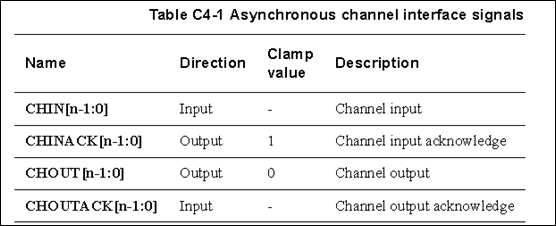 Coresight（四） channel interface_cross trigger interface-CSDN博客
