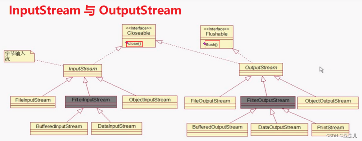 IO流-IO流超详细总结_io流的分类-CSDN博客