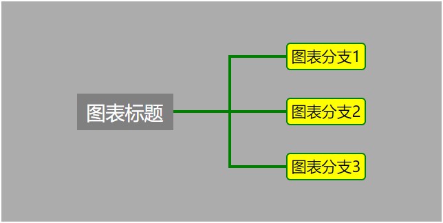 flex应用：使用flex布局实现纯CSS树状图表_css树形图-CSDN博客