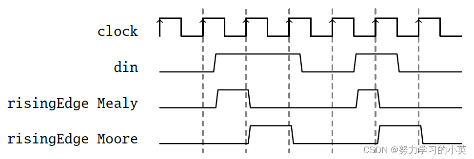 Chisel入门------Chisel的基本语法3_chisel使用-CSDN博客