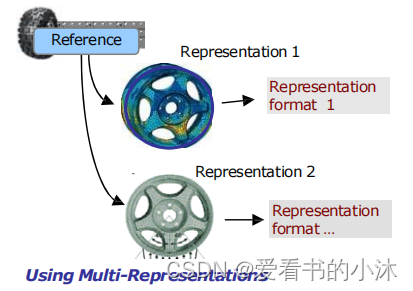 【CAD开发】3dxml文件格式读取（Python、C++、C#）-CSDN博客