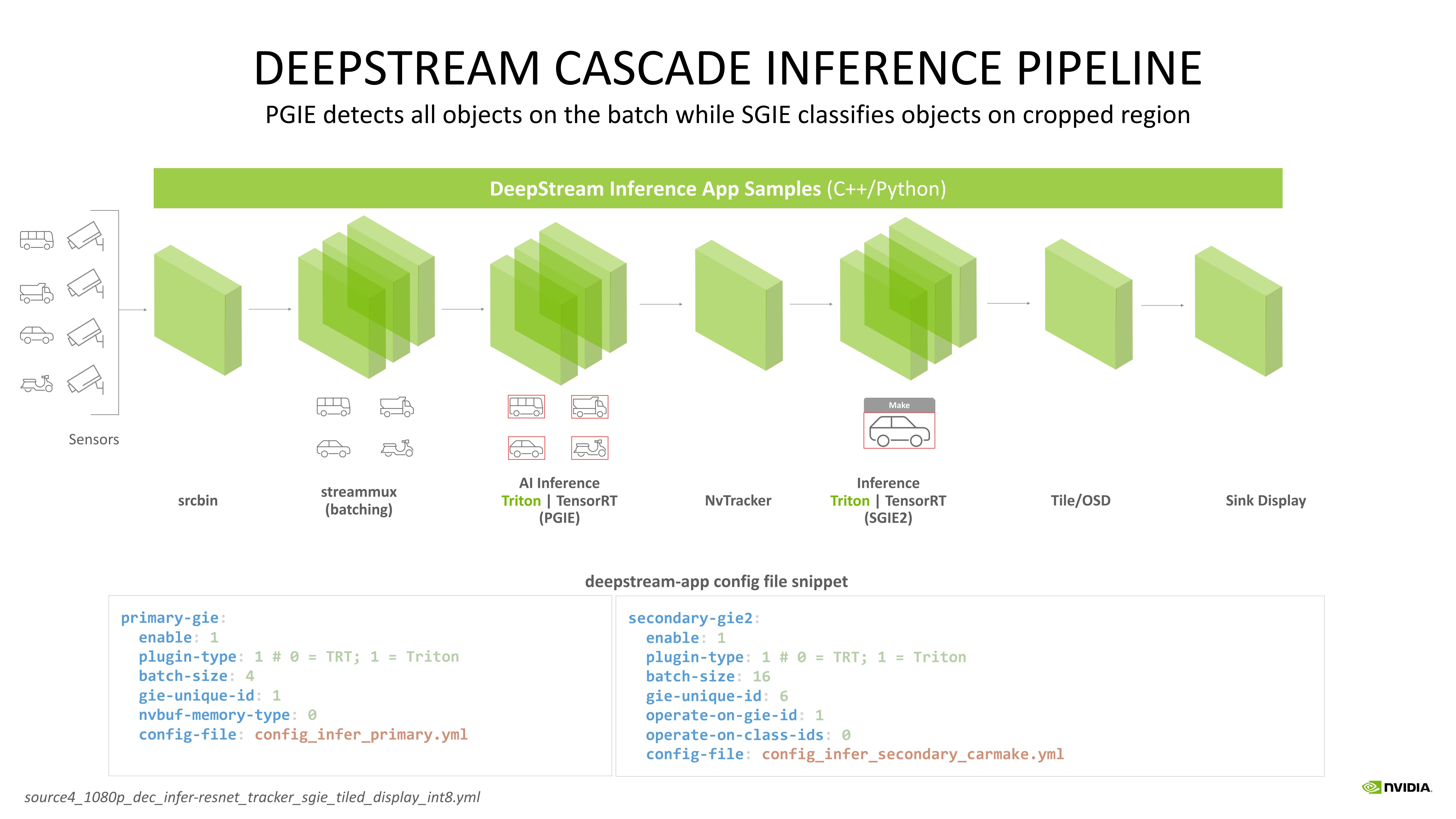 【报告分享】GTC2022之deepstream更新介绍_deepstream 模型在线升级-CSDN博客