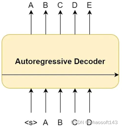 Medusa（美杜莎）-CSDN博客