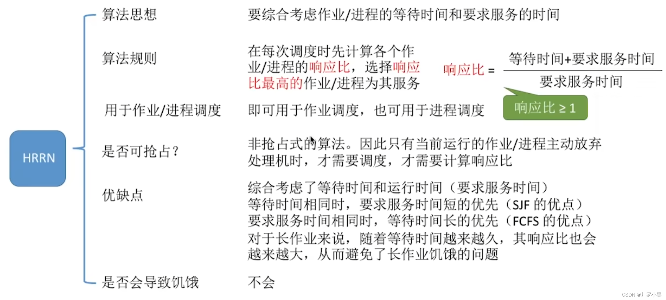 操作系统 Day12（调度算法的评价指标、fcfs、sjf、hrrn）操作系统 Fcfs和sjf区别 Csdn博客