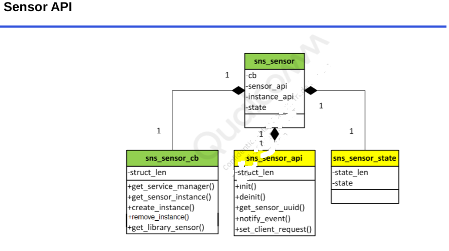 完全解析高通sensor新架构SEE_高通see sensor 讲解-CSDN博客