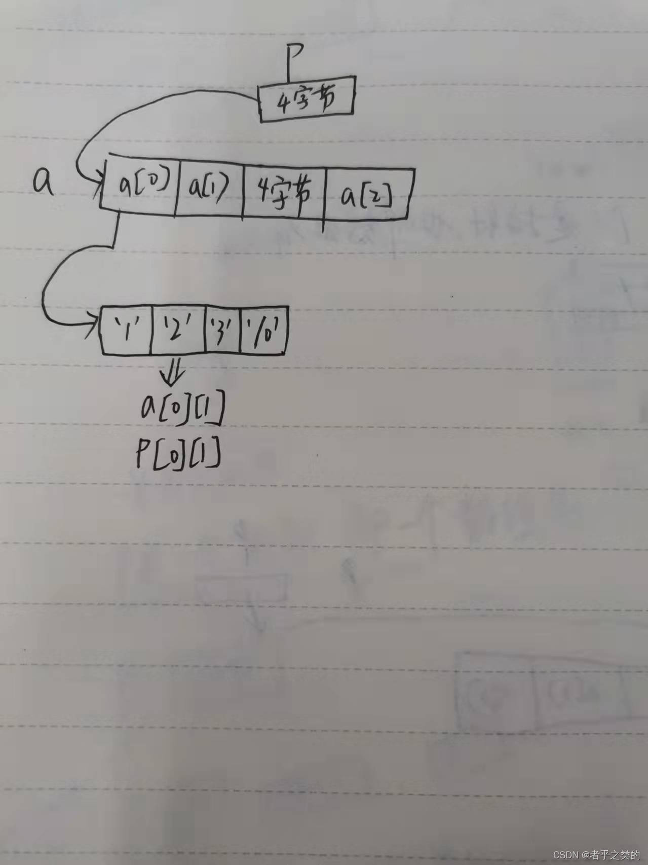 C语言字符串数组and数组名与指针c语言字符串数组定义的数组名 Csdn博客