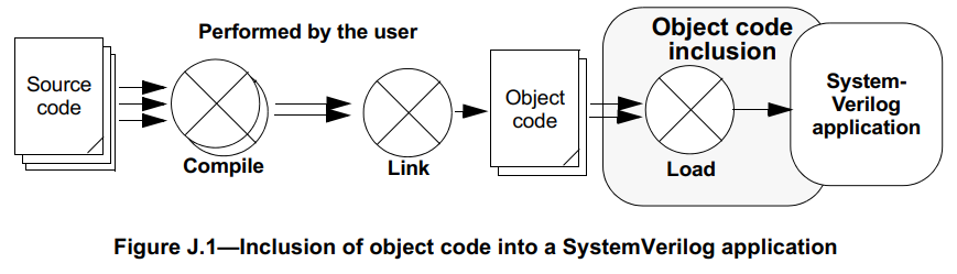 VCS仿真与调试_lca features-CSDN博客