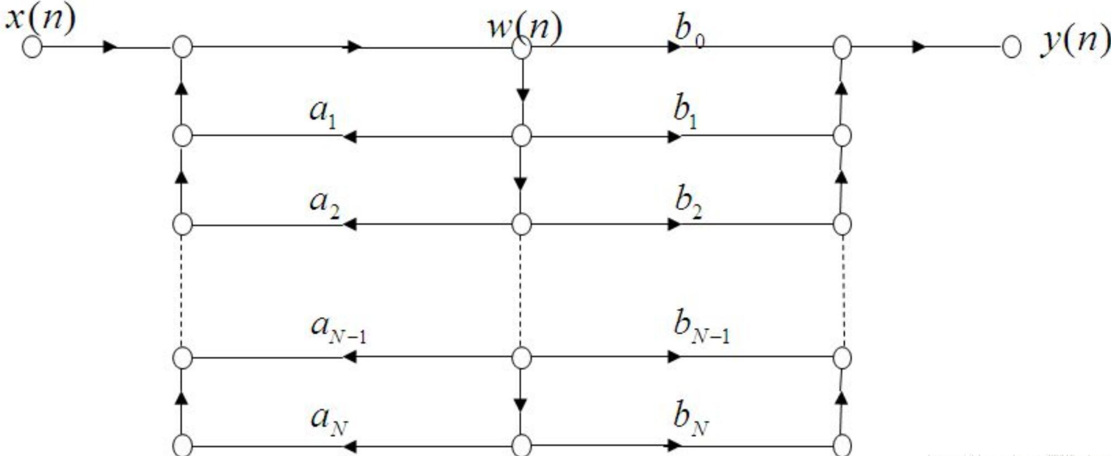 FPGA学习记录（7）＜巴特沃斯低通IIR滤波器FPGA实现＞_fpga 巴特沃兹滤波算法-CSDN博客