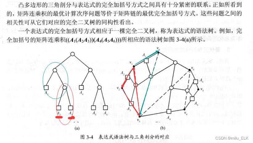 动态规划法——凸多边形最优三角划分最优凸划分 Csdn博客 
