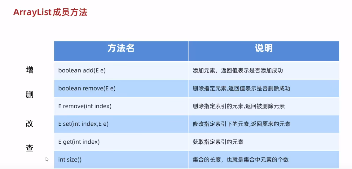 Java学习第十一天笔记 字符串209 集合的基本使用2 前端导师歌谣 博客园 