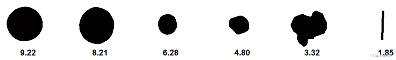 Halcon 算子特征 Features列表 （‘row1‘、‘compactness‘、‘convexity‘、‘ra‘、‘phi‘、‘num_sides‘、‘holes_num ...