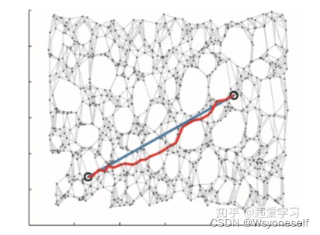 isomap降维算法--学习笔记_isomap 测地线距离-CSDN博客