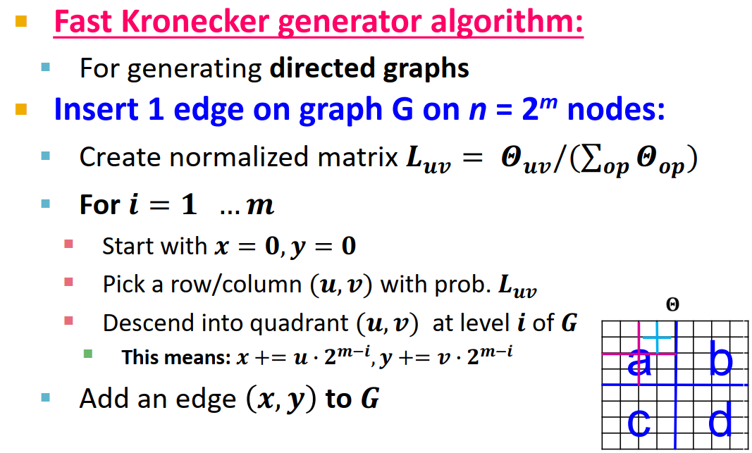 cs224w（图机器学习）2021冬季课程学习笔记17 Traditional Generative Models for Graphs ...
