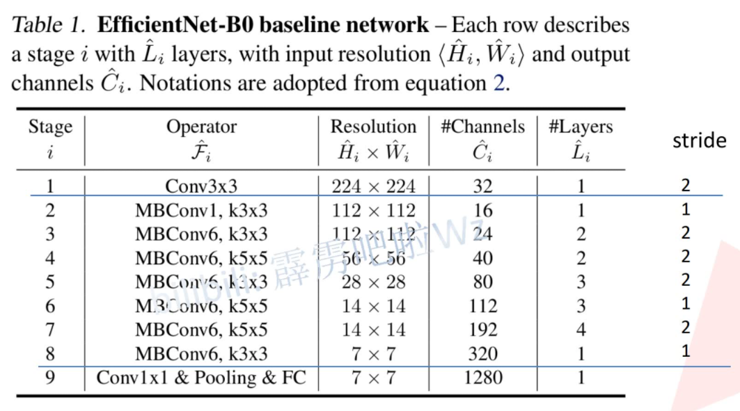 Efficientnetv1简述（图像分类篇）efficient Net V1 Csdn博客 
