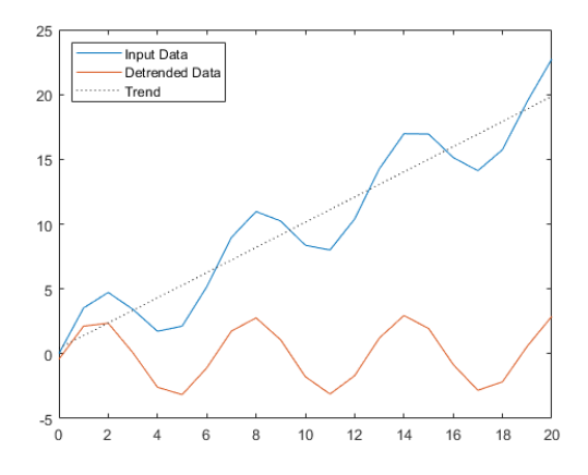 detrend去趋势函数的Matlab、Python与C实现-CSDN博客
