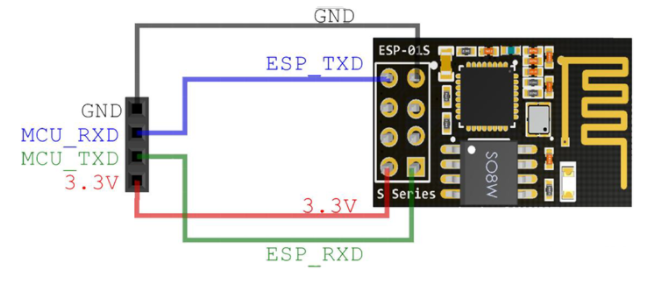使用ESP8266组网_利用esp8266wifi 技术组建家居内部网络-CSDN博客