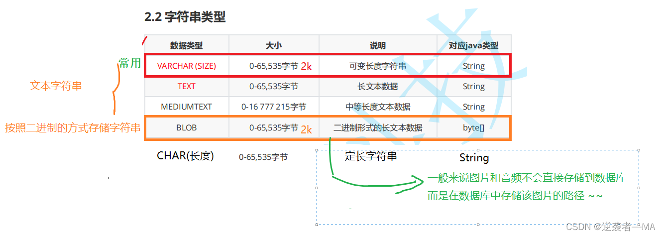 Java笔记——数据库02java数据库alter Csdn博客