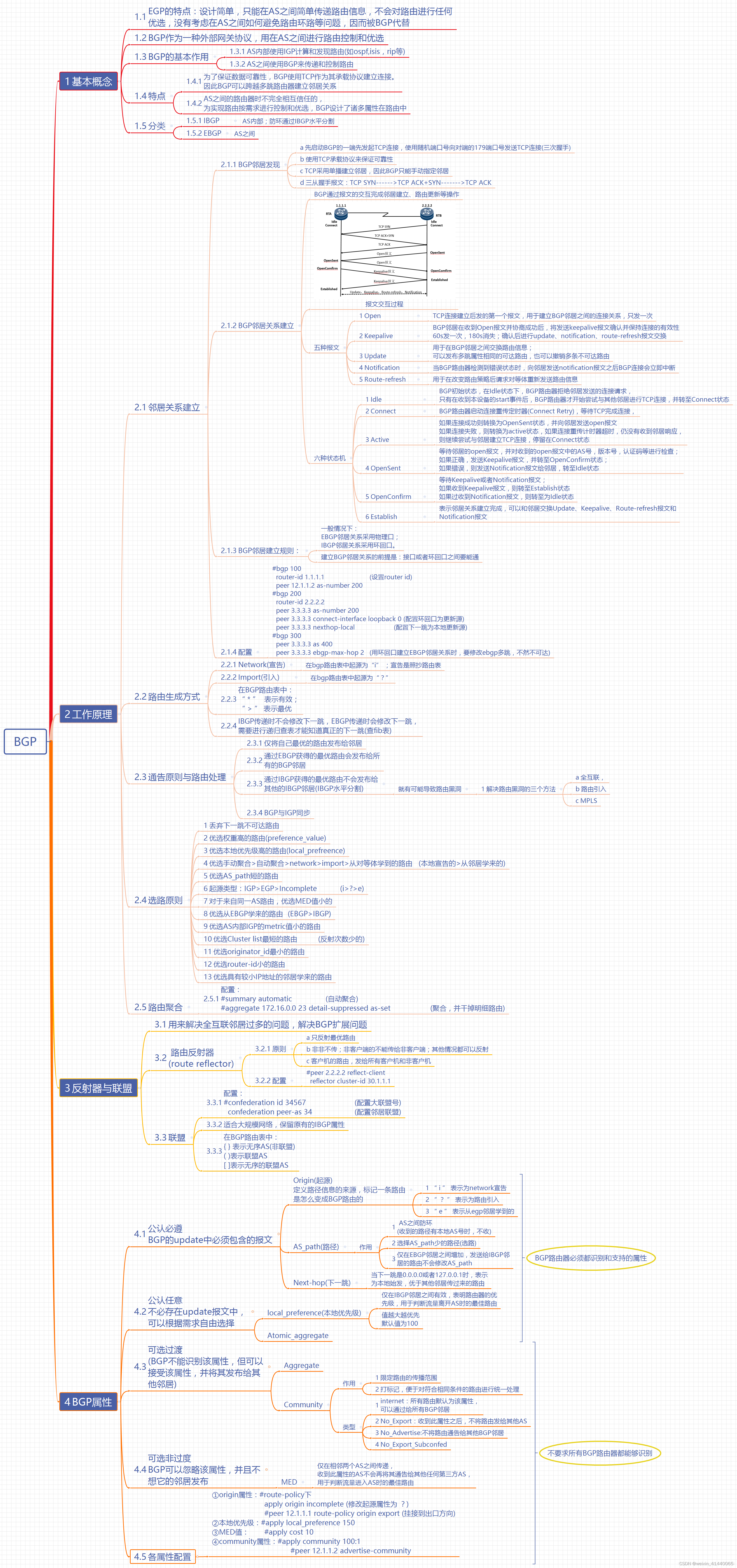 BGP知识点思维导图-CSDN博客