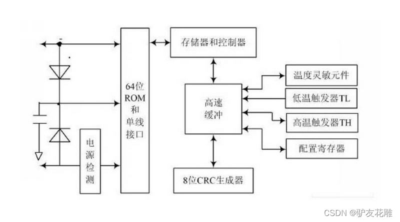 「雕爷学编程」arduino动手做（39）——ds18b20温度传感器2arduino 18b20 Csdn博客