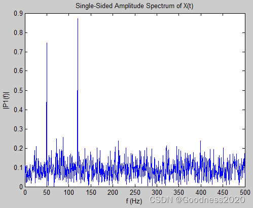 FFT/DFT/DCT_dct fft-CSDN博客