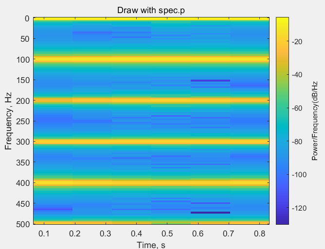短时傅里叶变换STFT原理-CSDN博客